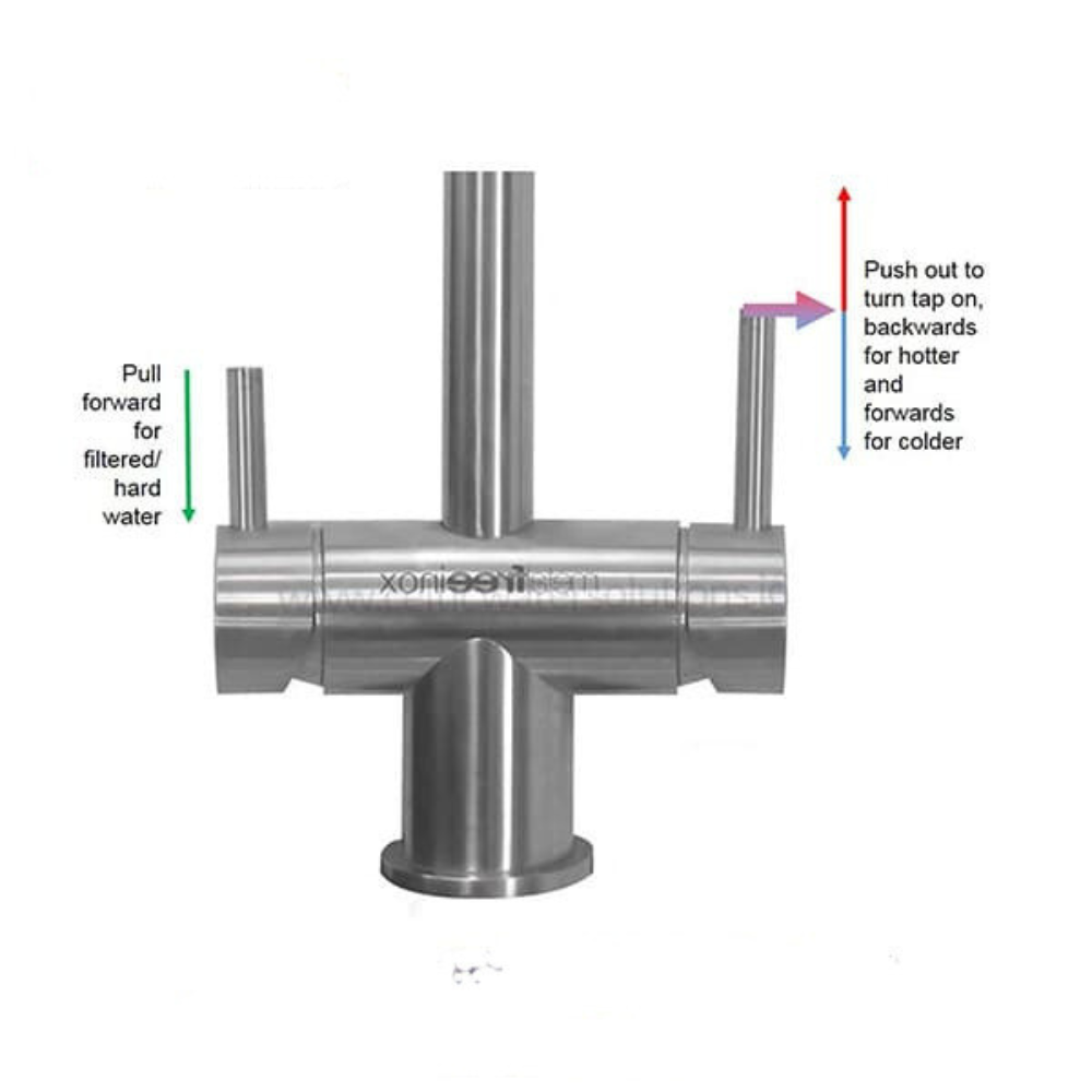 Tri-Flow Taps Collection | CelticWaterSolutions.ie